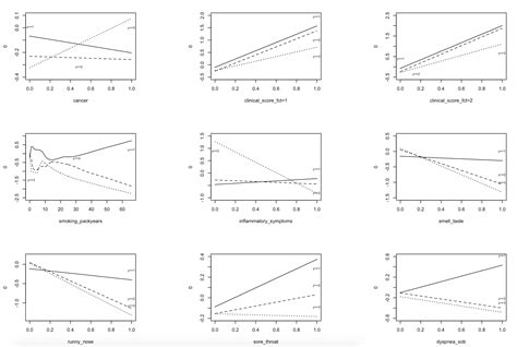 Importance Of Ordinality Assumption In Ordinal Logistic Regression When Covariates Are Binary