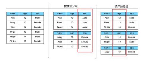 如何使用r语言对数据按某列进行分层处理 知乎