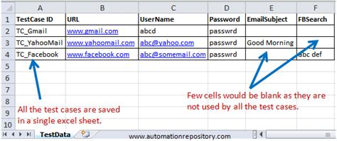 Selecting Data Sheet Format For A Data Driven Framework In Qtp Xx Xx