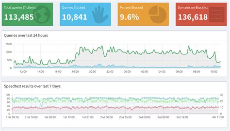 How To Streamline Interactions Between Multiple Repositories With Multi Project Pipelines By