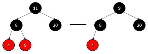 Red Black Tree Computer Geek