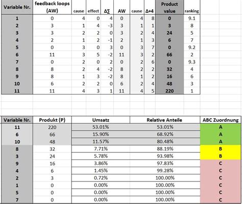 List Manipulation Combining Two Tables And Highlighting Certain