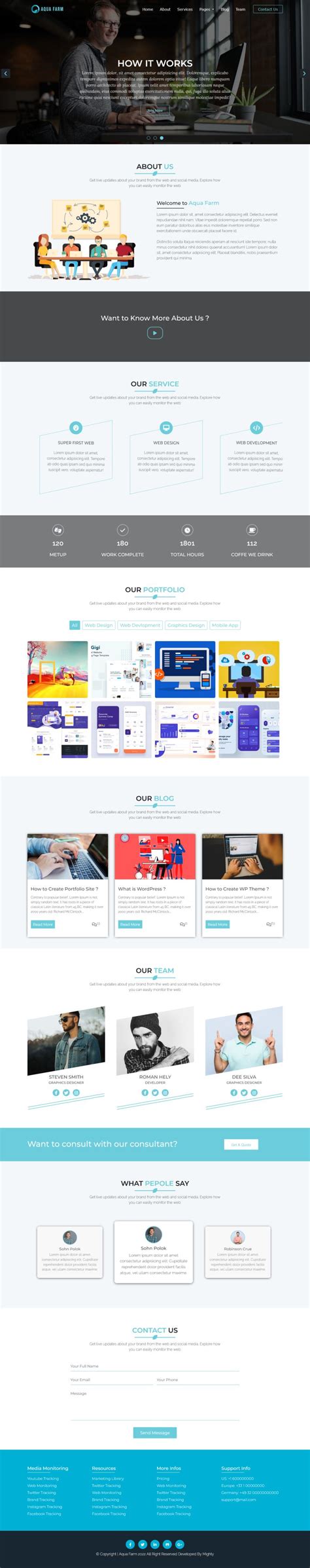 Md Mostafijur Rahman On Linkedin Webdeveloper Html Htmldeveloper Conversion