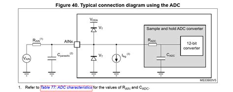 Solved Adc Value Distortion Stmicroelectronics Community