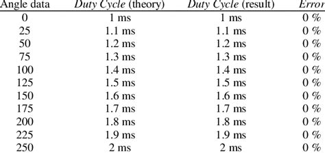 Simulation Results Of Pwm Generator Download Scientific Diagram