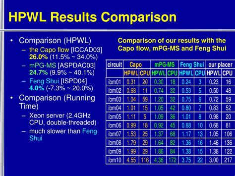 Ppt An Analytic Placer For Mixed Size Placement And Timing Driven