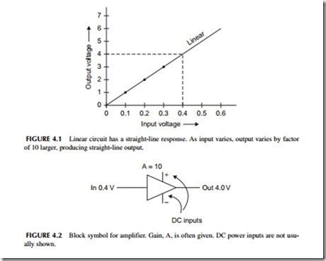 ELECTRONIC CIRCUITS AND LINEAR ANALOG LINEAR CIRCUITS Electric Equipment