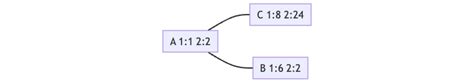 一文彻底搞懂 git merge 阿里云开发者社区