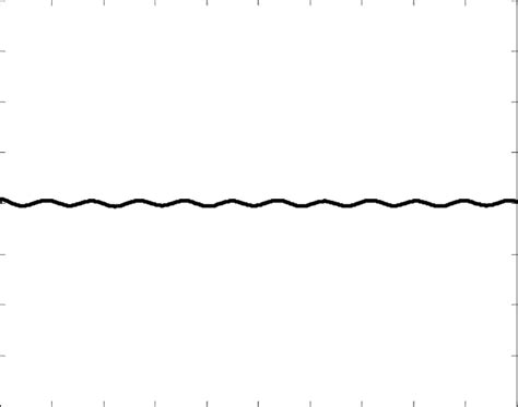The Control Signal U T For Example Download Scientific Diagram
