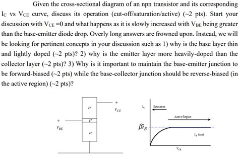 Solved Given The Cross Sectional Diagram Of An Npn Transistor And Its Corresponding Ic Vs Vce