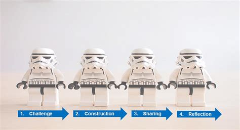 LSP Core Process Plays In Business