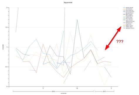 Reporting Services SSRS Charts Solution For Better Assignment Of