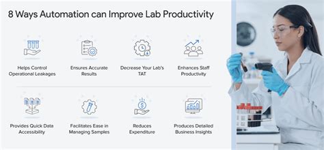 8 Ways How Lims Automation Contributes To Lab Productivity