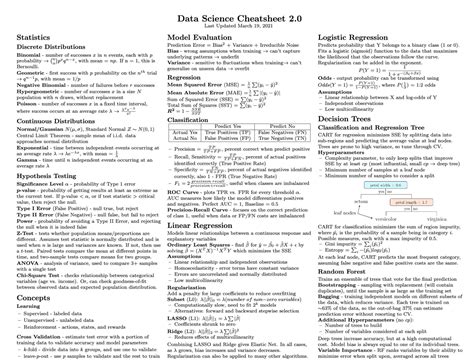 Dr Cheatsheet Data Science Bigdata Analytics Datascience Ai Machinelearning Iot Iiot