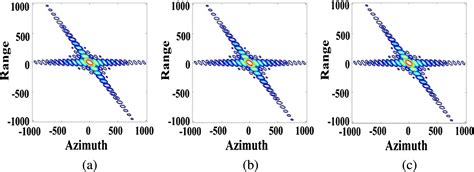 Fast Image Formation Algorithm For Ultrahigh Resolution Airborne Squint