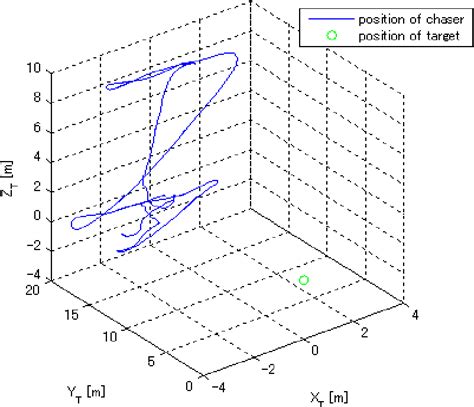 Figure 1 From Model Based Visual Relative Motion Estimation And Control Of A Spacecraft