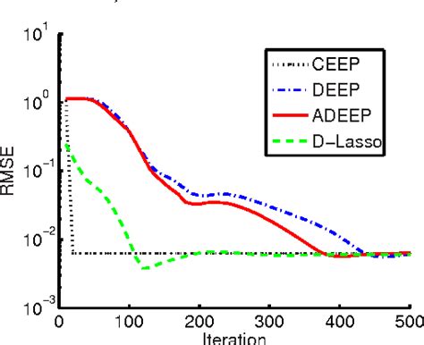 Figure 1 From Joint Event Detection And Environment Perception In Decentralised Wireless Sensor