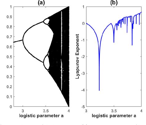 Figure 2 From Dispersion Complexity Entropy Curves An Effective Method To Detect The Structures