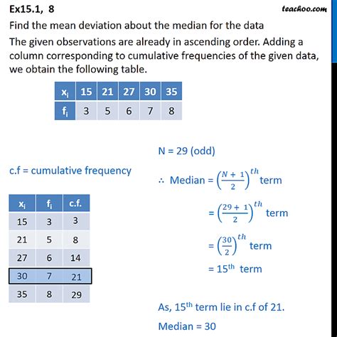 Ex Find Mean Deviation About Median CBSE Mean Deviation