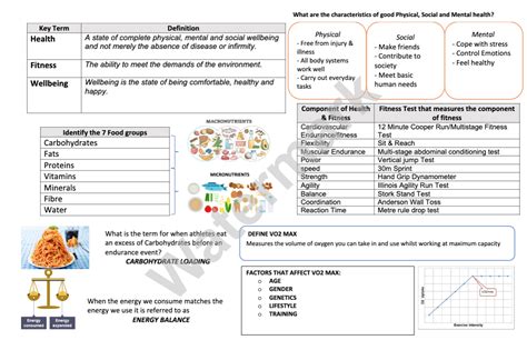Cambridge Igcse Knowledge Organiser Health And Fitness Teaching Resources