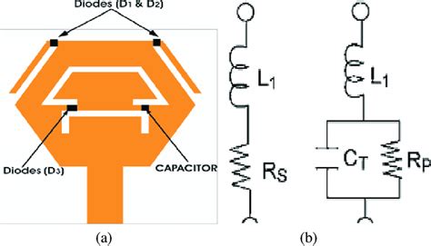 Reconfiguration Mode Of The Antenna A Reconfigurable Antenna B Download Scientific