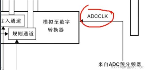 【嵌入式学习 Stm32f103 Adc】stm32f103 Adc Csdn博客