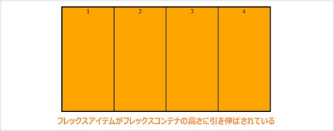 CSSalign itemsの使い方図を用いて分かりやすく解説します IT Information