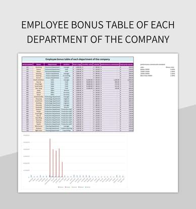 Employee Bonus Table Of Each Department Of The Company Excel Template And Google Sheets File For