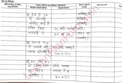 Maths Lesson Plan Class 2 Number Comparison