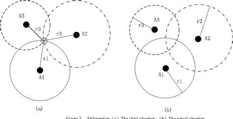Figure 2 From An Improved Node Localization Algorithm For Wireless