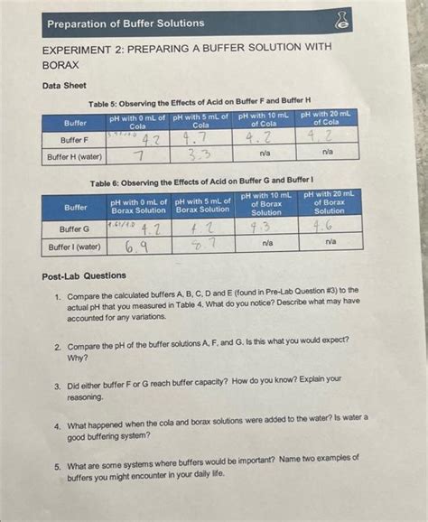 Preparation Of Buffer Solutions Experiment 2