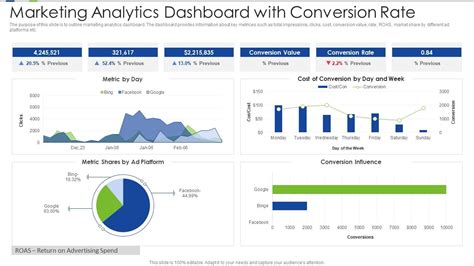 Marketing Analytics Dashboard With Conversion Rate Presentation Graphics Presentation
