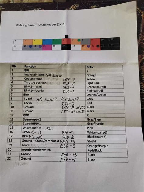 Comprehensive Guide To Wrx Ecu Pinout Understanding Your Wrx Ecu