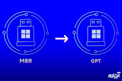 جامع‌ترین راهنمای تبدیل دیسک Mbr به Gpt مجله آچاره