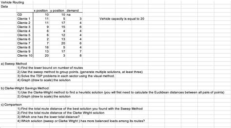vehicle routing data a sweep method 1 find the