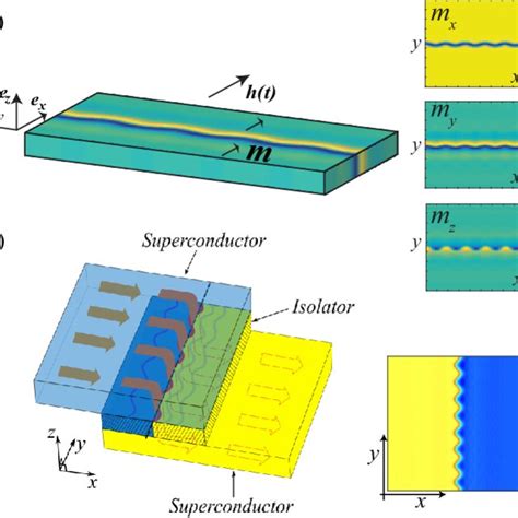 decorated interfaces in parametrically driven systems a domain wall