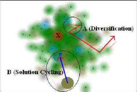Search Trajectory Visualization Two Search Trajectories A And B Are Download Scientific