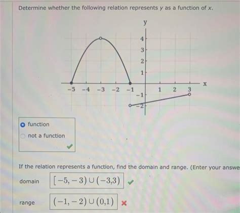 Solved Determine Whether The Following Relation Represents Y Chegg