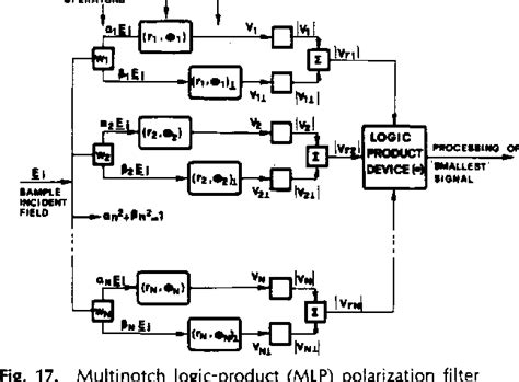 Figure From Polarization Diversity In Radars Semantic Scholar