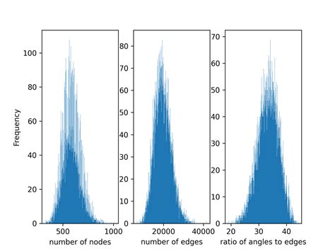 使用 Mlperf Hpc V20 基准测试调整 Ai 基础设施性能 Nvidia 技术博客