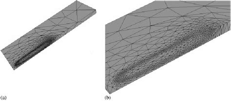 A Thermometallurgical Based Mesh Adaptation 0 01 A Fem Mesh Download Scientific