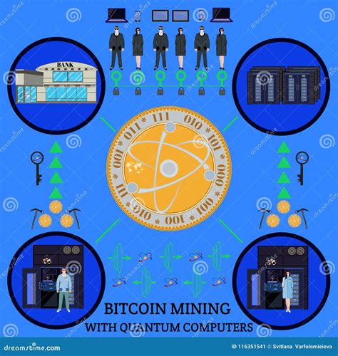 Bitcoin Mining With Quantum Computers Process Vector Flowchart CartoonDealer