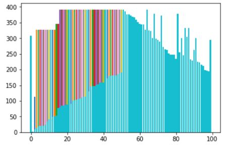 Sorting Algorithms Machine Intelligence Algorithm Insertionmergeradixsorting Techniques
