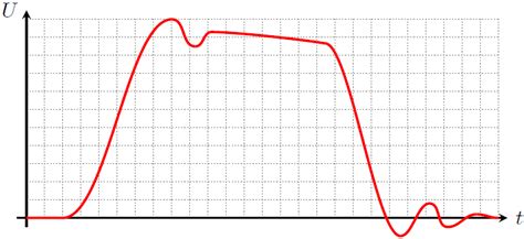 Tikz Pgf Plot From Scratch Without Explicit Data Tex Latex