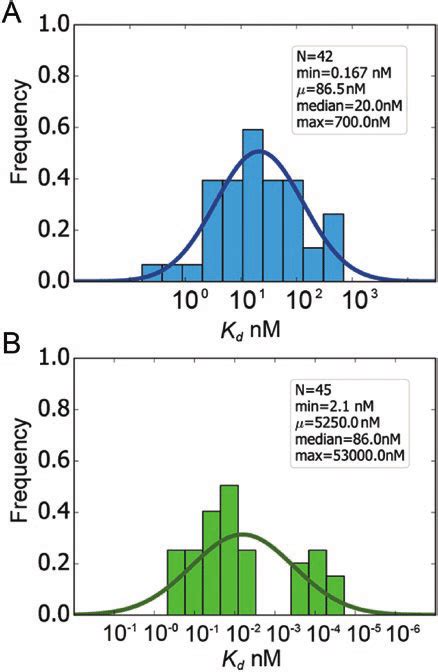 published parameter values can inform detailed modelling a