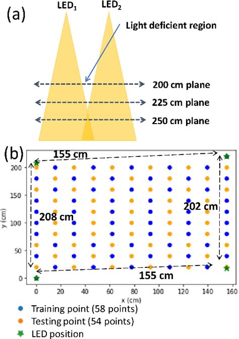 Figure 2 From Using Data Pre Processing And Convolutional Neural Network Cnn To Mitigate Light