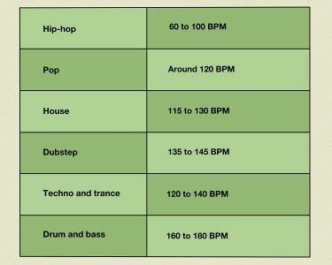 Music Techniques How To Articles From Wikihow