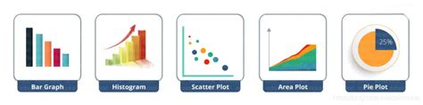 深入浅出matplotlib1：为什么要使用matplotlib为什么要开发matplotlib Csdn博客