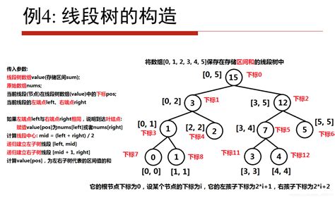 Leetcode 307 Medium 区间和查询 分段树 Pythonleetcode 数值 在 分段区间 Csdn博客
