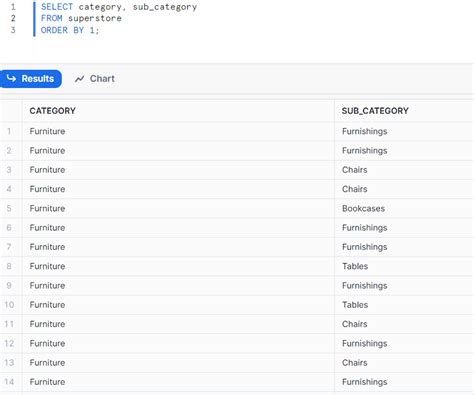 optimizing the sql performance part 1 the data school